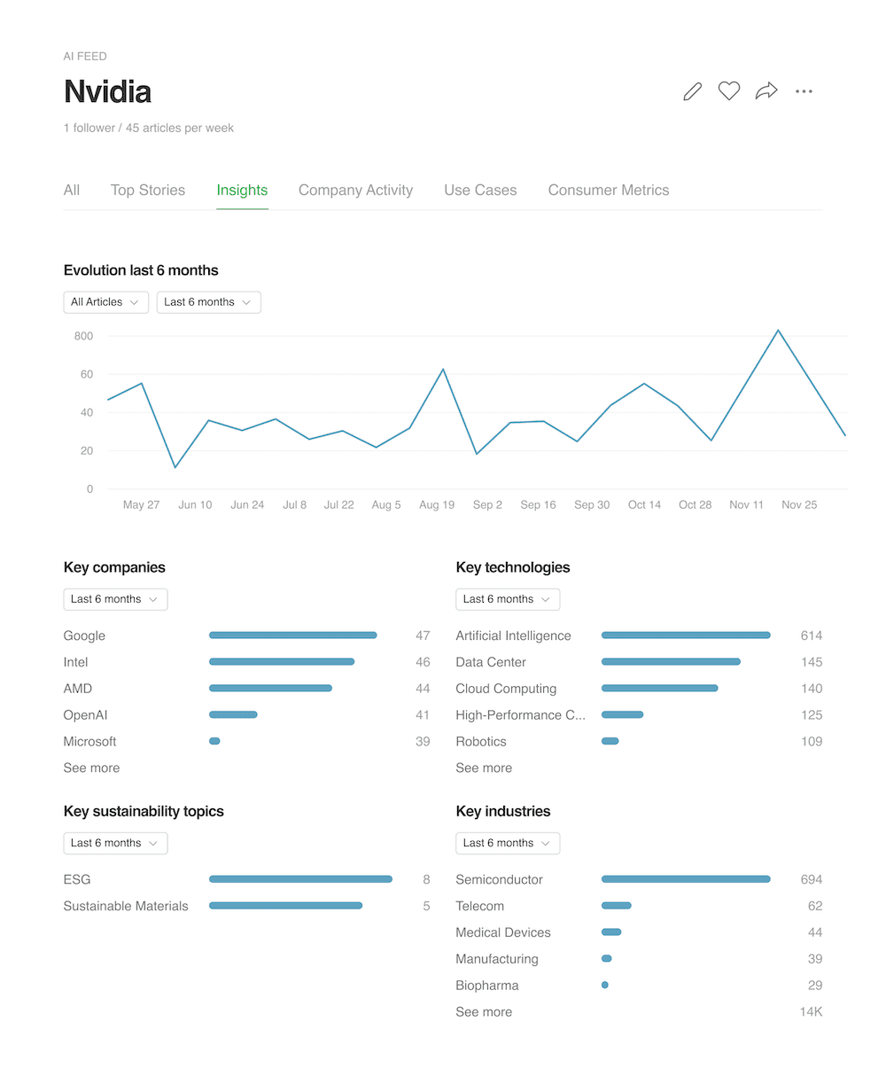 Feedly: Track the topics and trends that matter to you